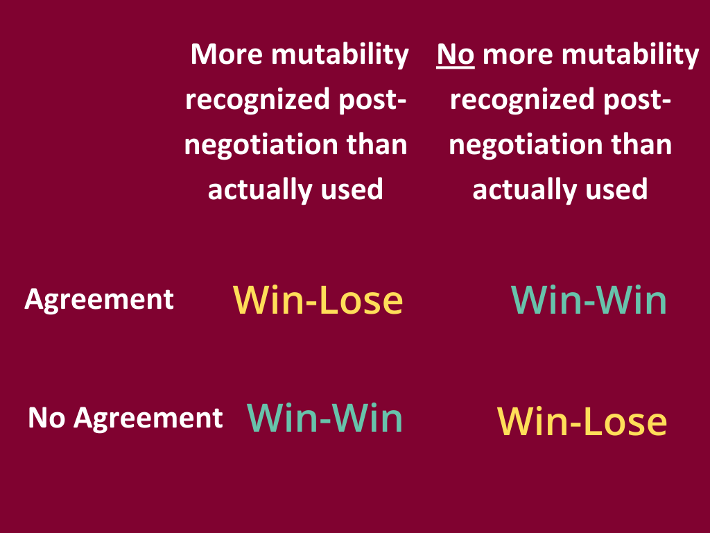 What Makes a Negotiation Win-Win? Exploring Perspectives, Mutability ...